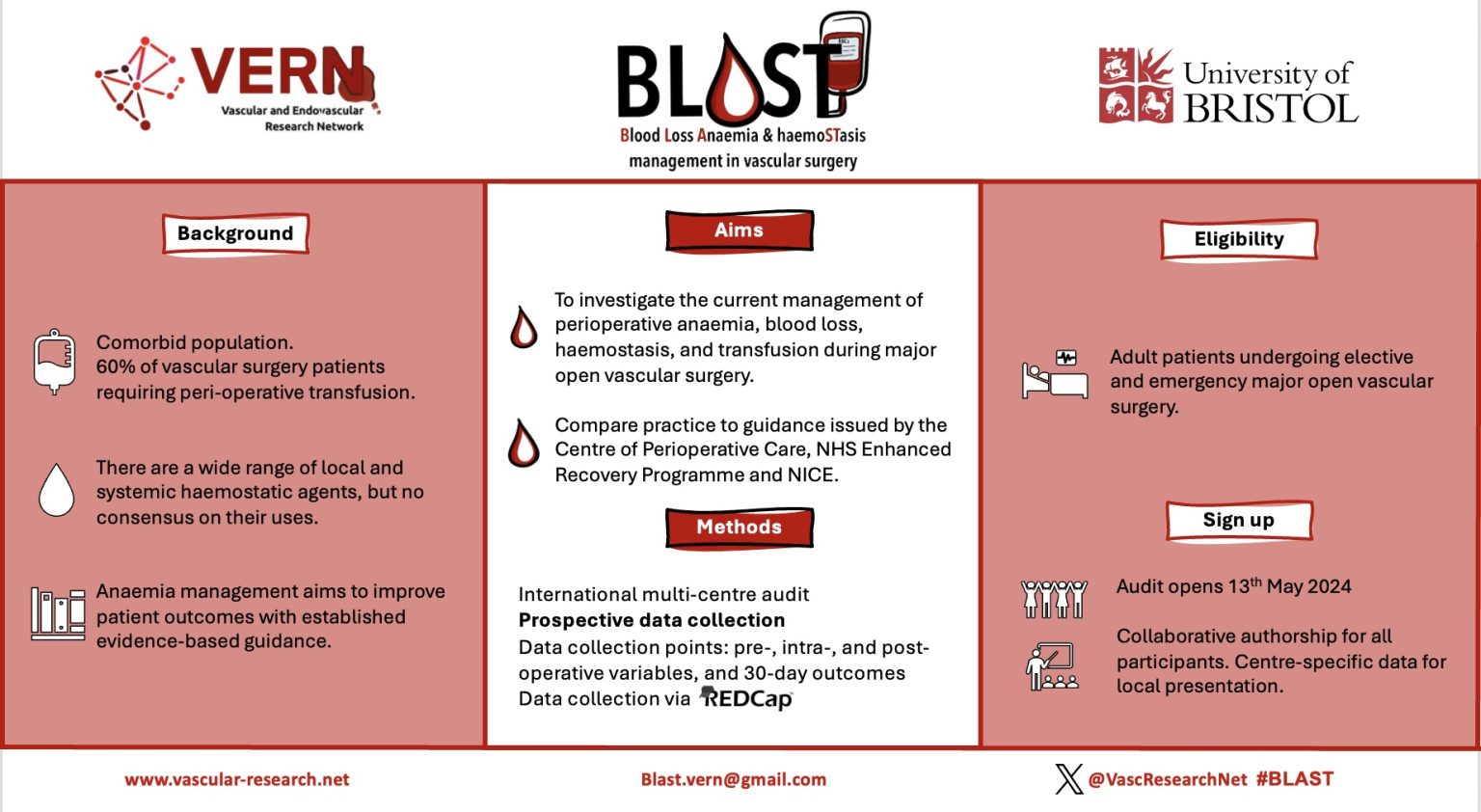 Blood Loss, Anaemia and Haemostasis in Vascular Surgery